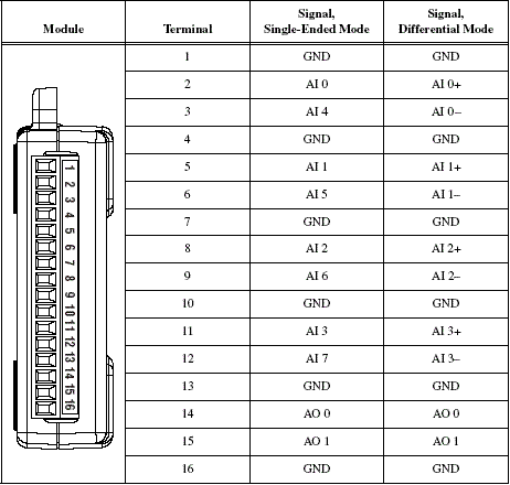 My USB-6008/USB-6009 Ouputs Incorrect Voltage Readings - NI