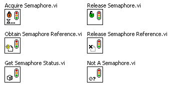 What Is a Semaphore? - National Instruments