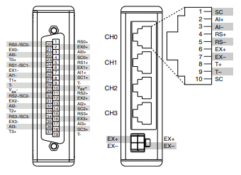Can I Use an Ethernet Cable with the NI-9237? - NI