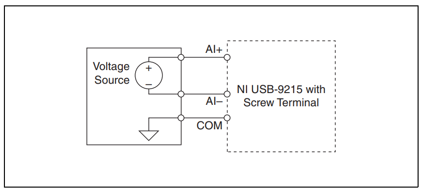 Measures Unexpected Voltages On Ni 9215 Ni 