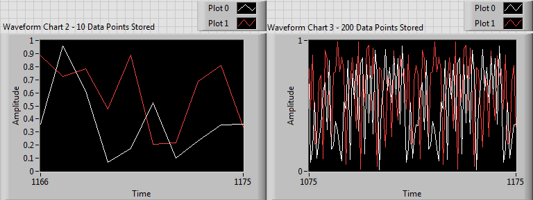 Modifying the Waveform Chart History - NI