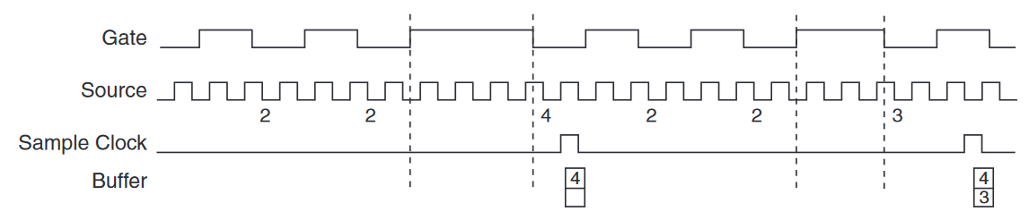 Error -201314 Counter Sample Clock Buffered Pulse Measurements - NI