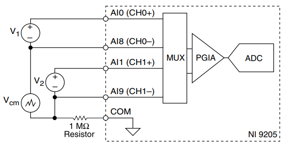 Wiring Multiple 1mΩ Resistors For Differential Inputs On The Ni 9205 National Instruments 