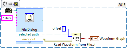 How Can I Read all Waveforms in the File Using Read Waveform from File ...