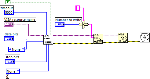 Passing Numeric Data Using VISA Write - NI
