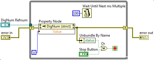 Figure 1 Sub Vi Dignum Refnum Passed To A Property Node 