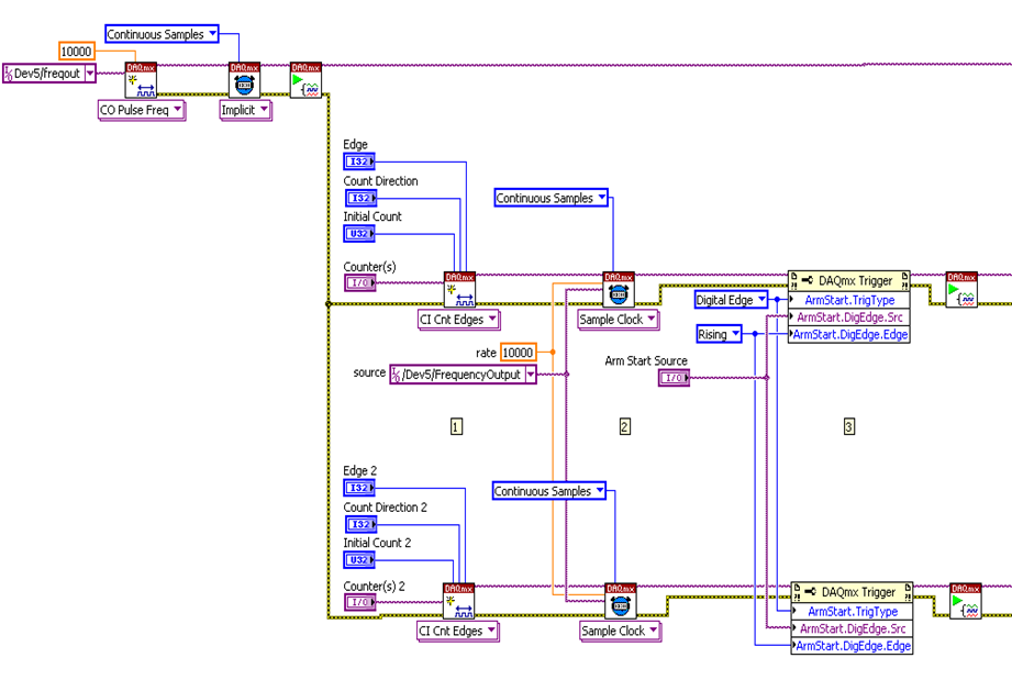 Synchronizing Two Counter Tasks In Ni Daqmx Ni 