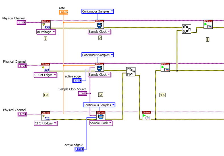 Synchronizing Two Counter Tasks In Ni Daqmx Ni