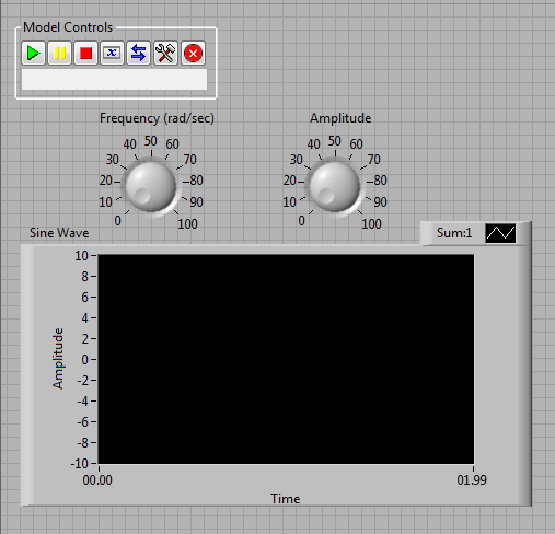 Building A Labview Ui For A Simulink® Model With Labview Simulation Interface Toolkit Ni