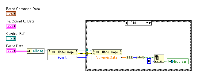Show Teststand Pass Fail Status In Labview Ui Ni 