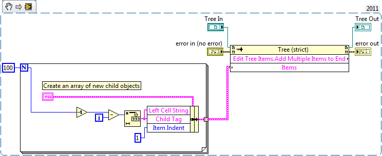 Efficiently Adding Items To Tree Controls Ni 