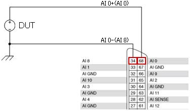 How to Connect DAQ Device and Analog Signal Source - NI