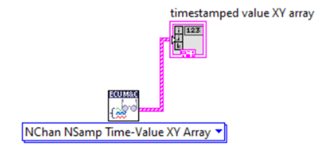 Access Timestamp Of Xcp Packet Using Ecu Measurement And Calibration Toolkit Ni