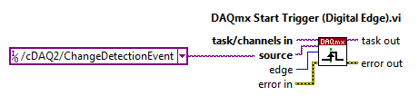 Using Digital Change Detection with NI-DAQmx for LabVIEW - NI
