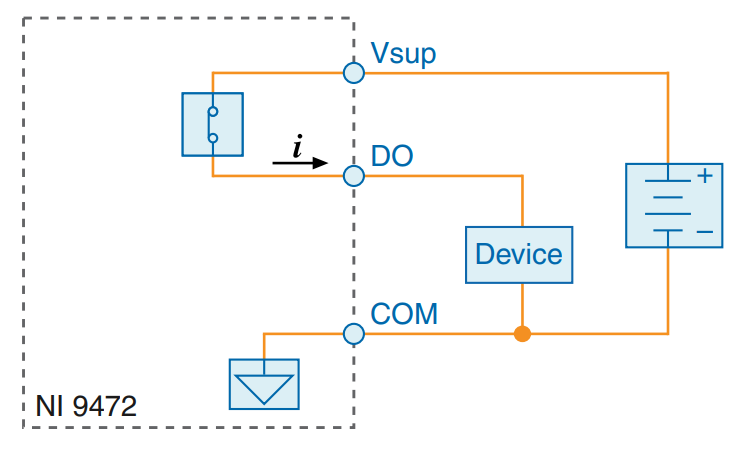 Relay Output Module Vs. Sourcing Digital Output - NI