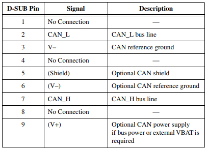 High-Speed CAN Pinout - NI