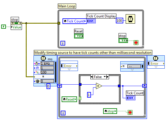 How Can I Reset the Tick Count VI in LabVIEW or LabVIEW FPGA? - NI