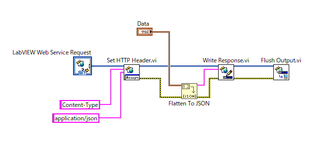 How to Send a Response as JSON Format From LabVIEW Web Service - NI