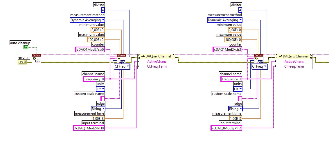 Configuring the Property Nodes of Each Channel Separately - NI