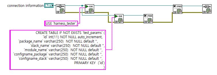 Error 214727900 When Using Multiple Sql Statements In Db Tools Execute Query Vi Ni